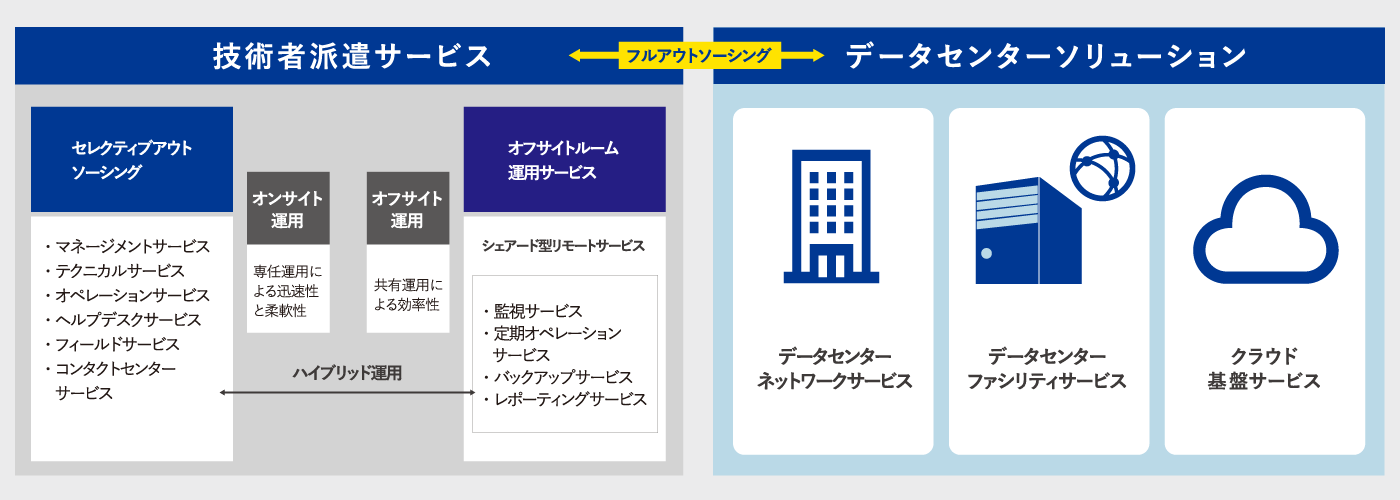 IT基盤 | 株式会社クエスト